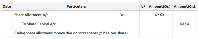 Accounting for Share Capital: Issues of Shares for Cash - GeeksforGeeks