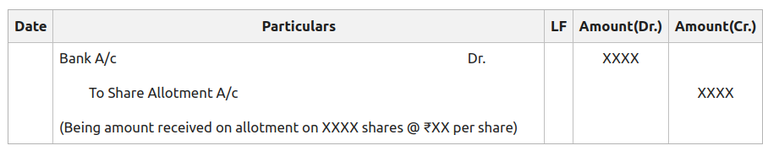 Accounting for Share Capital: Issues of Shares for Cash - GeeksforGeeks