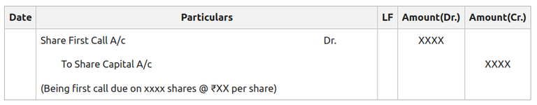 Accounting for Share Capital: Issues of Shares for Cash - GeeksforGeeks