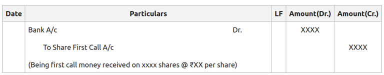 Accounting for Share Capital: Issues of Shares for Cash - GeeksforGeeks