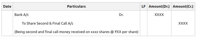 Accounting for Share Capital: Issues of Shares for Cash - GeeksforGeeks