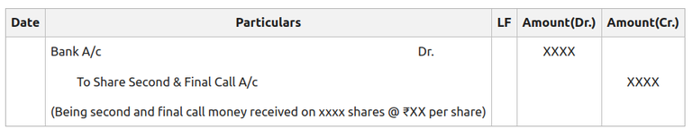 Accounting for Share Capital: Issues of Shares for Cash - GeeksforGeeks