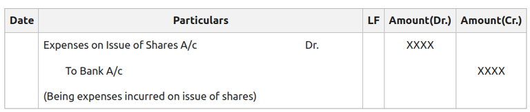 Accounting for Share Capital: Issues of Shares for Cash - GeeksforGeeks