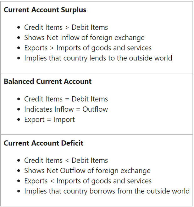 Important Formulas in Macroeconomics | Class 12 - GeeksforGeeks