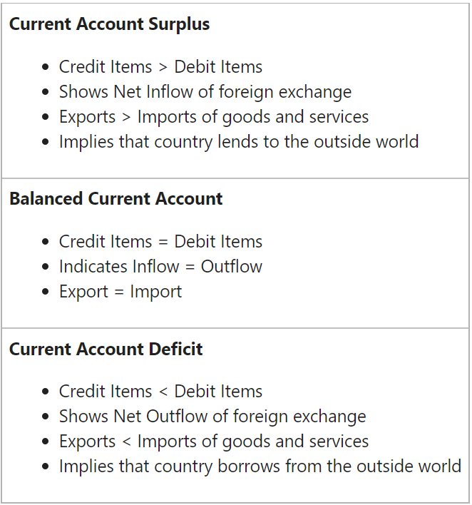 Important Formulas in Macroeconomics | Class 12 - GeeksforGeeks