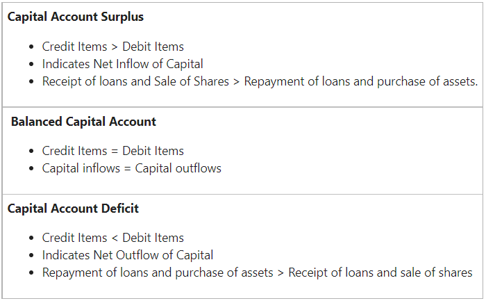 Important Formulas in Macroeconomics | Class 12 - GeeksforGeeks
