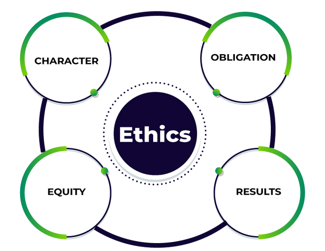 Social and Ethical Perspective - GeeksforGeeks