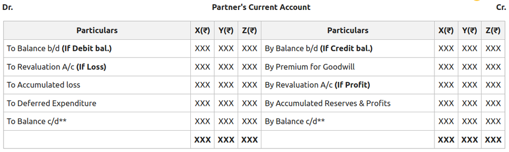 Accounting Treatment of Partner's Capital Account: Admission of a ...