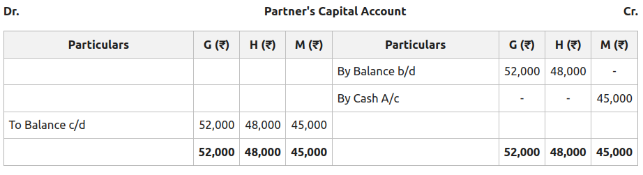 Accounting Treatment of Partner's Capital Account: Admission of a ...