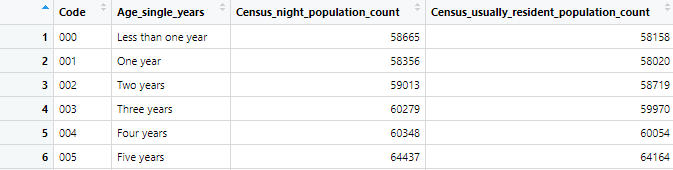 Loading and Cleaning Data with R and the tidyverse - GeeksforGeeks