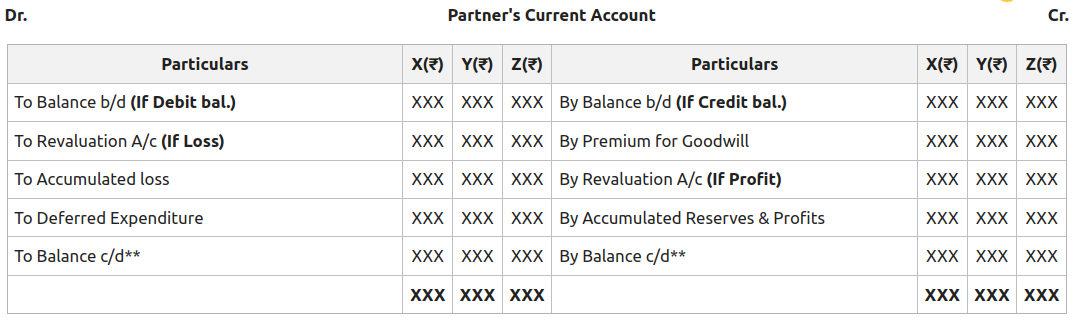 Accounting Treatment of Partner's Capital Account in case of change in ...