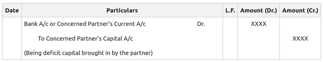 Adjustment of Partner's Capital Account: Admission of a Partner ...
