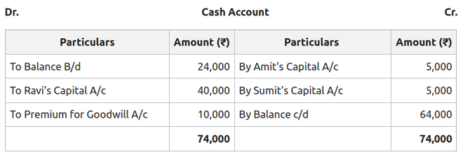 Preparation of Revaluation Account, Capital Account and Balance Sheet ...