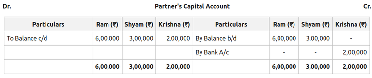 Preparation of Revaluation Account, Capital Account and Balance Sheet ...