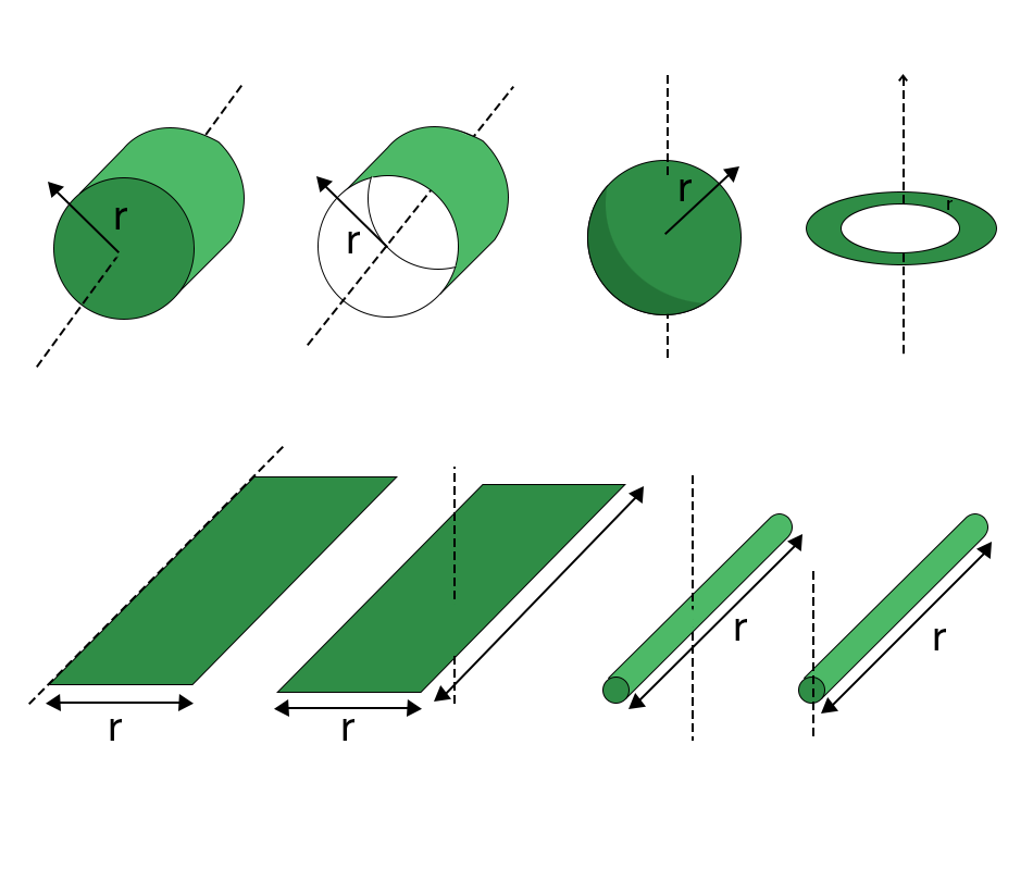 How To Calculate Moment Of Inertia GeeksforGeeks