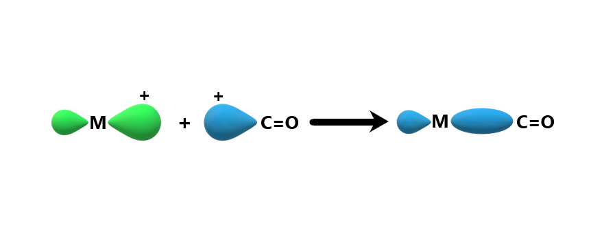 Metal Carbonyls - Organometallics - GeeksforGeeks