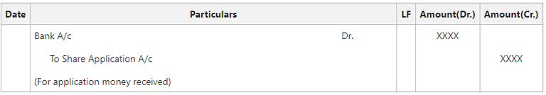 Oversubscription of Shares: Pro-rata Allotment - GeeksforGeeks