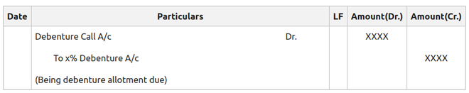 Issue of Debentures: Accounting Treatment of Issue of Debenture and ...