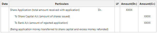 Oversubscription of Shares: Pro-rata Allotment - GeeksforGeeks