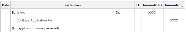 Oversubscription of Shares: Pro-rata Allotment - GeeksforGeeks