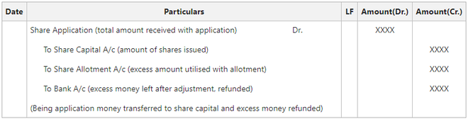 Oversubscription of Shares: Pro-rata Allotment - GeeksforGeeks