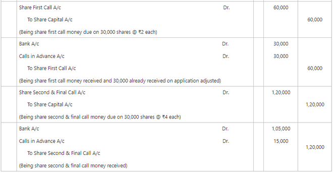 Oversubscription of Shares: Pro-rata Allotment - GeeksforGeeks