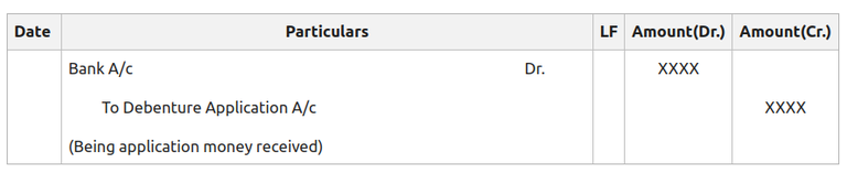 Issue of Debenture at Par and Premium - GeeksforGeeks