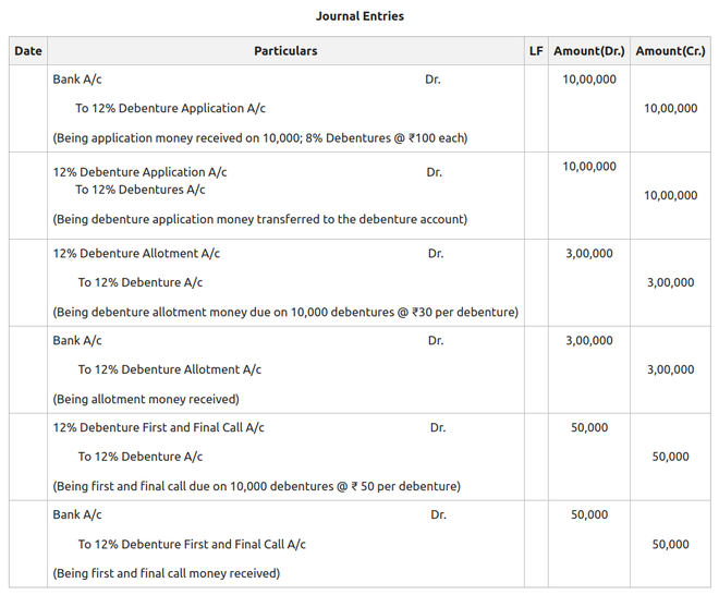 Issue of Debenture at Par and Premium - GeeksforGeeks
