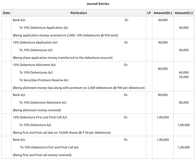 Issue of Debenture at Par and Premium - GeeksforGeeks