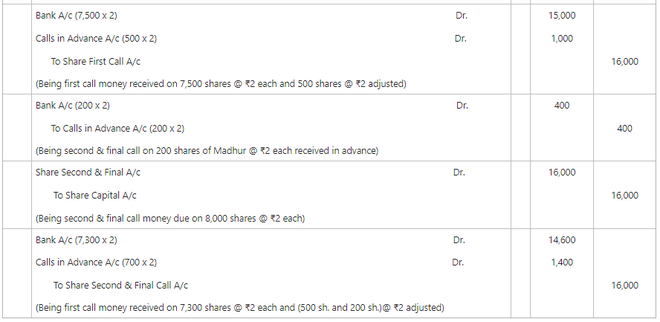 Calls in Advance: Accounting Entries with Examples on Issue of Shares ...