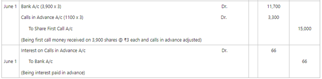 Calls in Advance: Accounting Entries with Examples on Issue of Shares ...