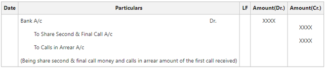 Calls in Arrear: Accounting Entries with Examples on Issue of Shares ...