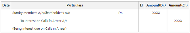 Calls in Arrear: Accounting Entries with Examples on Issue of Shares ...