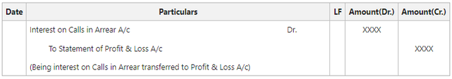 Calls in Arrear: Accounting Entries with Examples on Issue of Shares ...