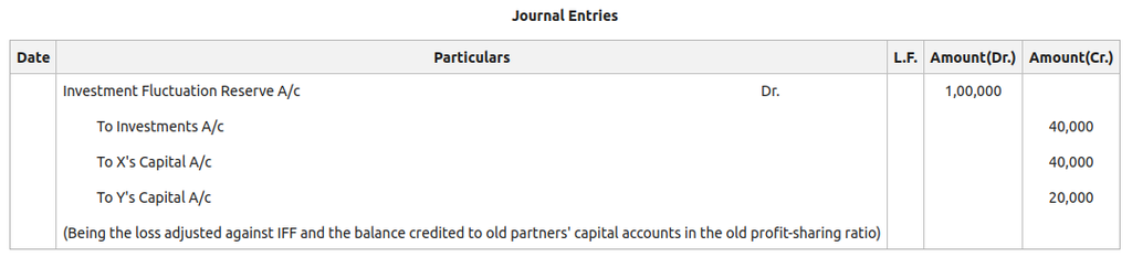 Change in Profit Sharing Ratio: Accounting Treatment of Investment ...