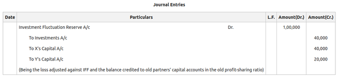 Change in Profit Sharing Ratio: Accounting Treatment of Investment ...