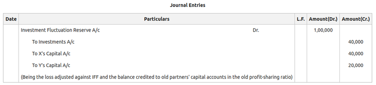 Change in Profit Sharing Ratio: Accounting Treatment of Investment ...