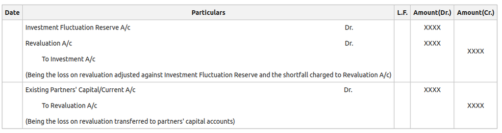 Change in Profit Sharing Ratio: Accounting Treatment of Investment ...