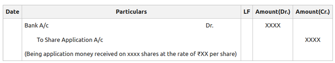 Issue of Shares At Par: Accounting Entries - GeeksforGeeks