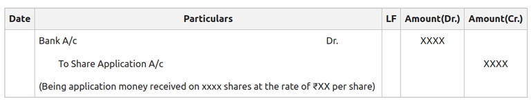 Issue of Shares At Par: Accounting Entries - GeeksforGeeks