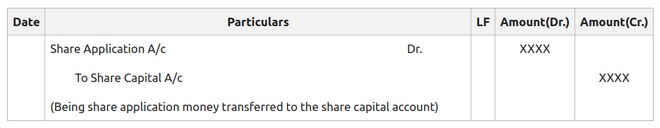 Issue of Shares At Par: Accounting Entries - GeeksforGeeks