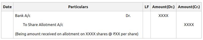 Issue of Shares At Par: Accounting Entries - GeeksforGeeks