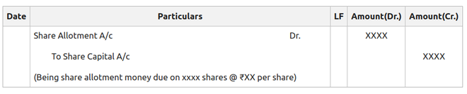 Issue of Shares At Par: Accounting Entries - GeeksforGeeks