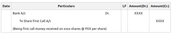Issue of Shares At Par: Accounting Entries - GeeksforGeeks