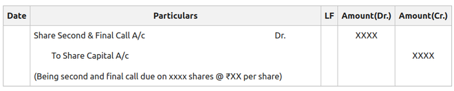 Issue of Shares At Par: Accounting Entries - GeeksforGeeks