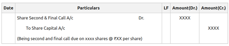 Issue of Shares At Par: Accounting Entries - GeeksforGeeks
