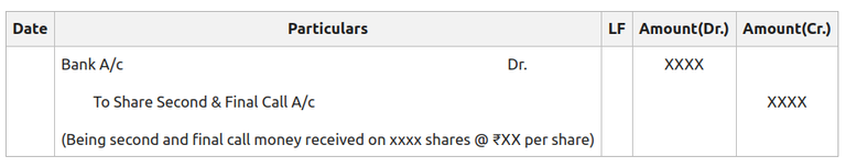 Issue of Shares At Par: Accounting Entries - GeeksforGeeks