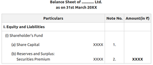 Issue of Shares at Premium: Accounting Entries - GeeksforGeeks