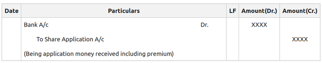 Issue of Shares at Premium: Accounting Entries - GeeksforGeeks