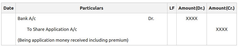 Issue of Shares at Premium: Accounting Entries - GeeksforGeeks